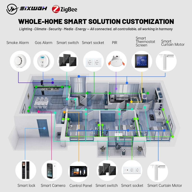 Integrated Security Smart Home Automation Products Iot Devices Remote ...